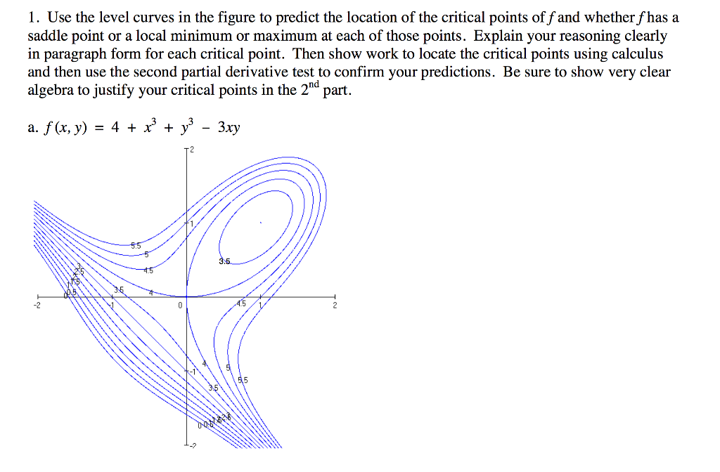 Solved 1. Use the level curves in the figure to predict the | Chegg.com