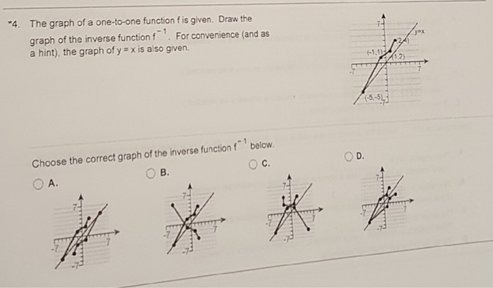 Solved 4. The graph of a one-to-one function fis given. Draw | Chegg.com