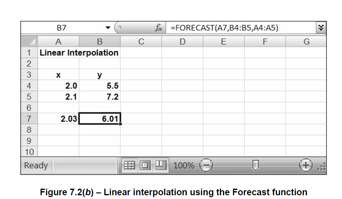 Solved From Spreadsheet Tools For Engineers Us I N G Excel®