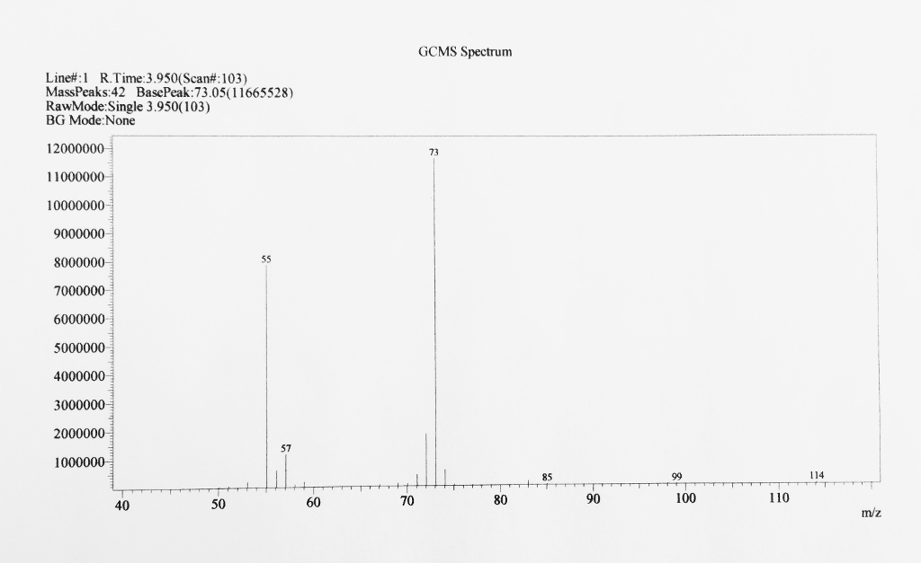 Solved Help with GCMS mass spectrum? I ran my MS through a | Chegg.com