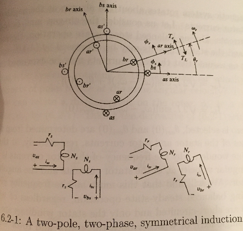 Solved Consider the two-pole, two -phase symmetrical | Chegg.com