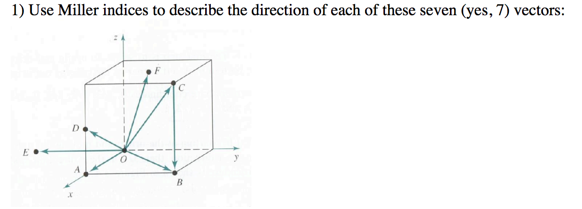Solved Use Miller indices to describe the direction of each | Chegg.com