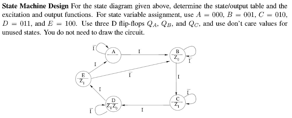 Solved State Machine Design For the state diagram given | Chegg.com