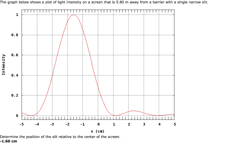 Solved Calculate the ratio of the slit width to the | Chegg.com
