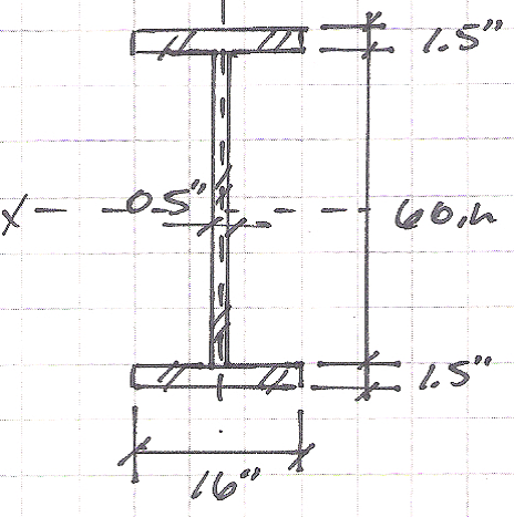 Solved Determine all section properties (Ix, Iy, Sx, Sy, Rx, | Chegg.com
