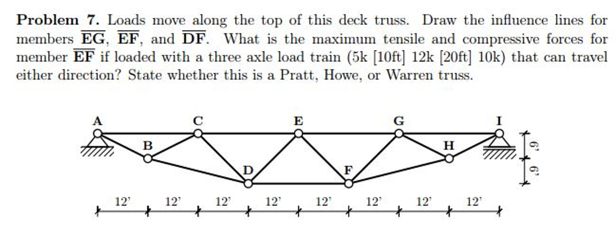 Loads move along the top of this deck truss. Draw the | Chegg.com