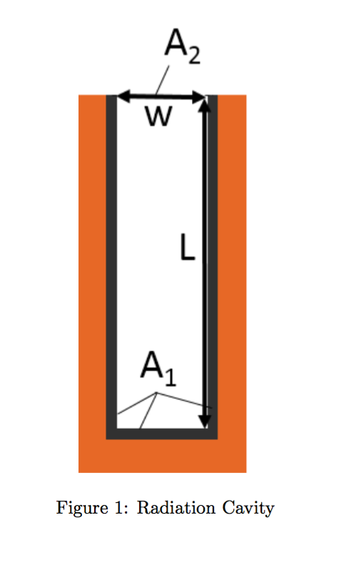 Solved 2. Figure 1 shows a rectangular cavity (W = 25 mm and | Chegg.com
