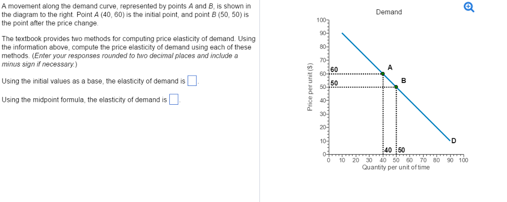 Solved A movement along the demand curve, represented by | Chegg.com