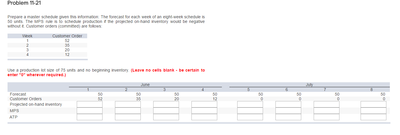 Solved Prepare a master schedule given this information: The | Chegg.com