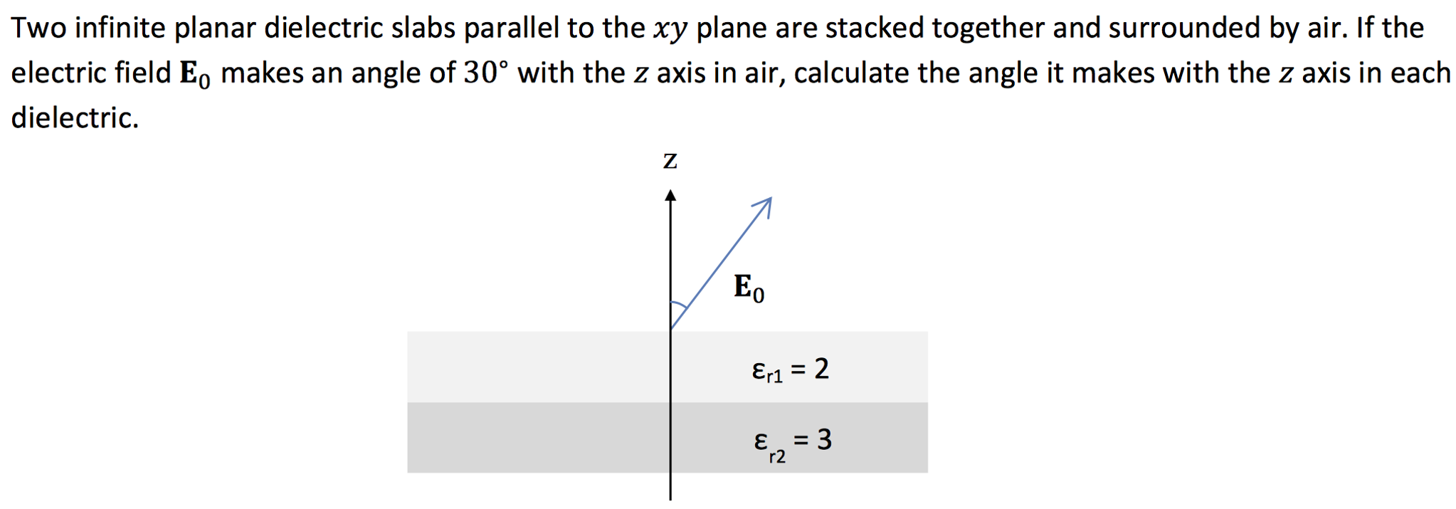 Solved Two infinite planar dielectric slabs parallel to the | Chegg.com