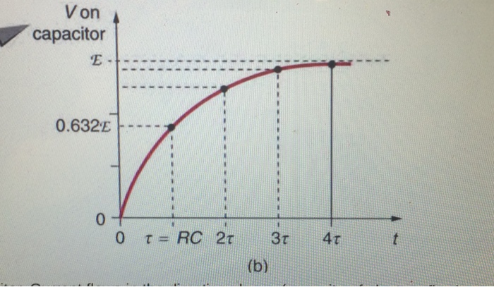 Solved V on capacitor 0.632 0 | Chegg.com