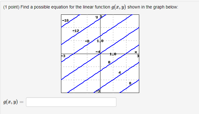 Solved 1 Point Find A Possible Equation For The Linear