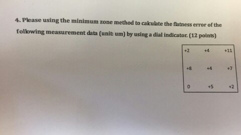 Solved Using the minimum zone method to calculate the | Chegg.com