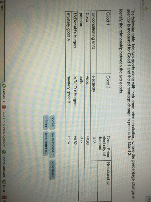 Solved The following table lists two goods along with their | Chegg.com