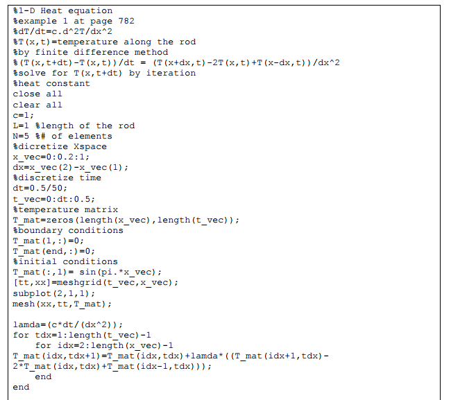 Solved There Is A Matlab Code Which Simulates Finite