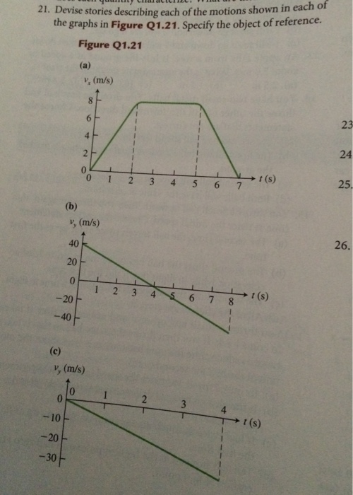 Solved 22. / For each of the position-versus-time graphs in | Chegg.com