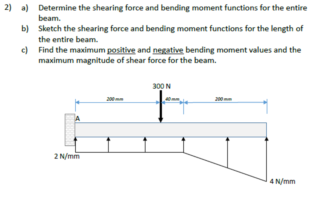 Solved Determine the shearing force and bending moment | Chegg.com