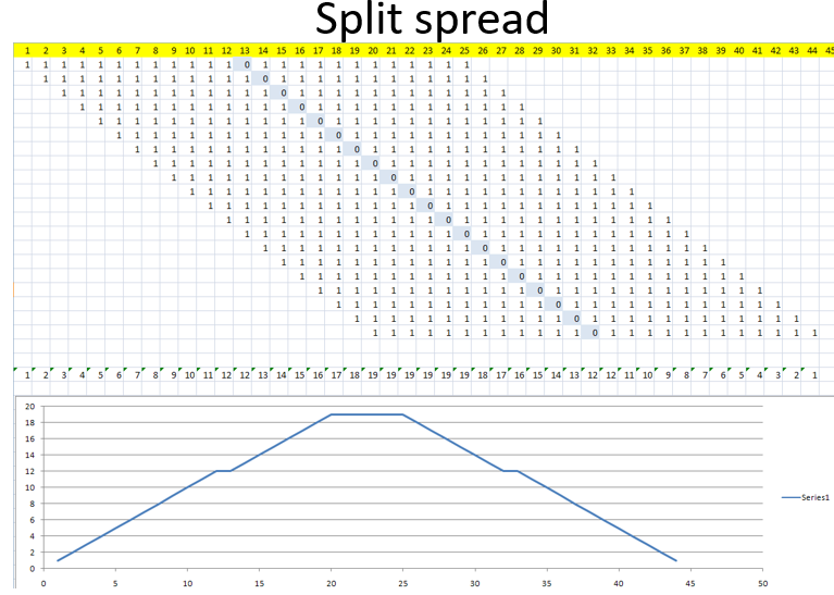 Seismic Acquisition Question: 1. Draw the stacking | Chegg.com