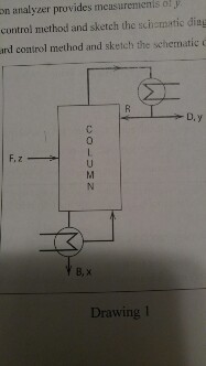Solved The distillation column shown in the drawing 1 is | Chegg.com