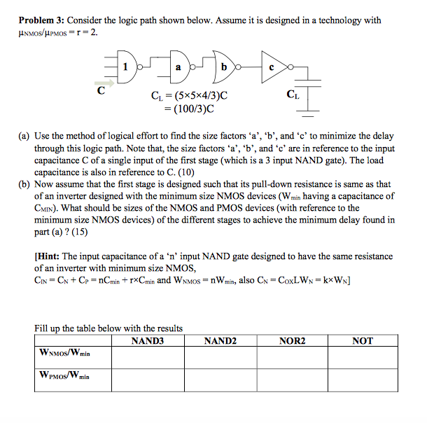 Consider the logic path shown below. Assume it is | Chegg.com