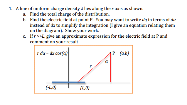 Solved A line of uniform charge density lambda lies along | Chegg.com