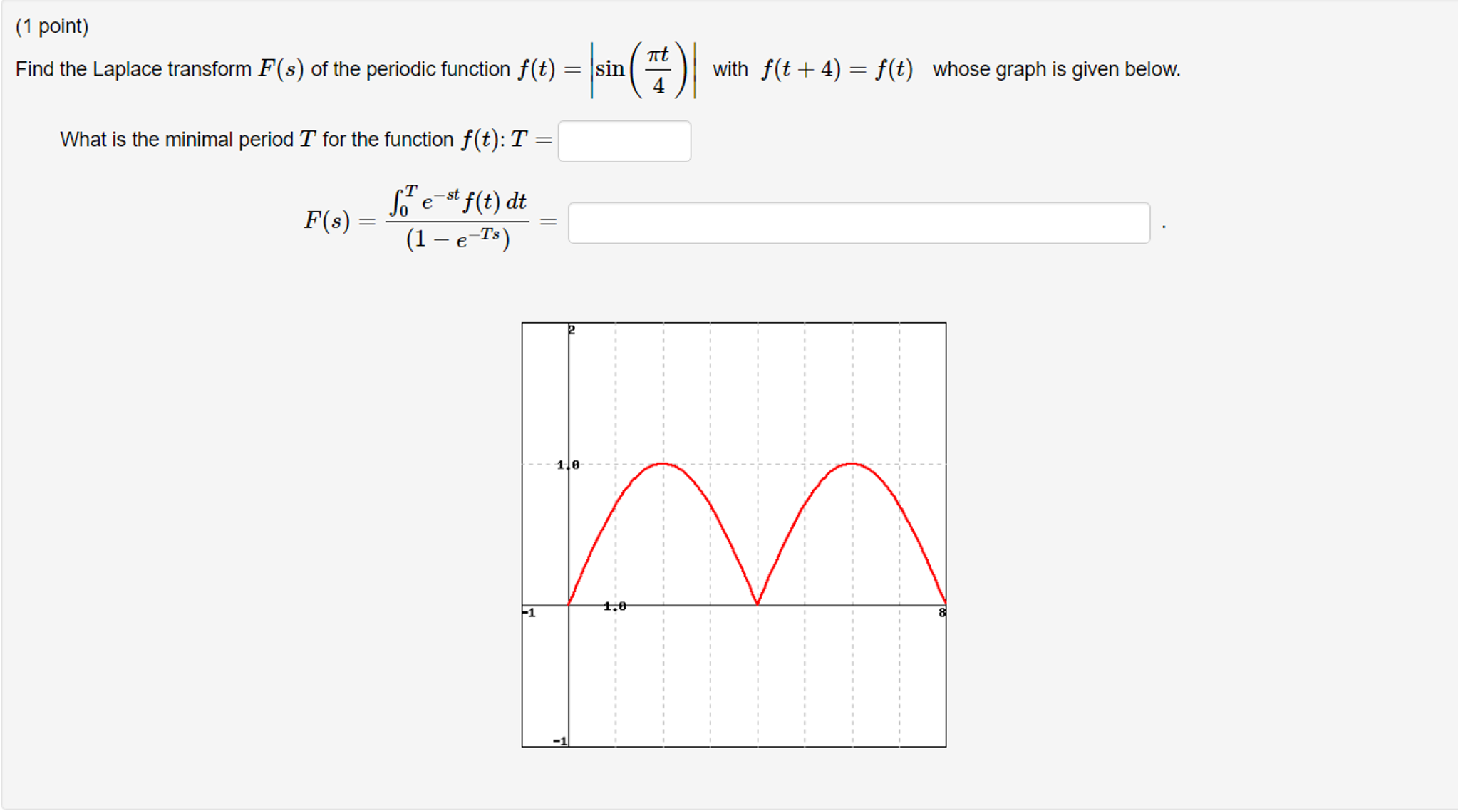Solved Find the Laplace transform F(s) of the periodic | Chegg.com