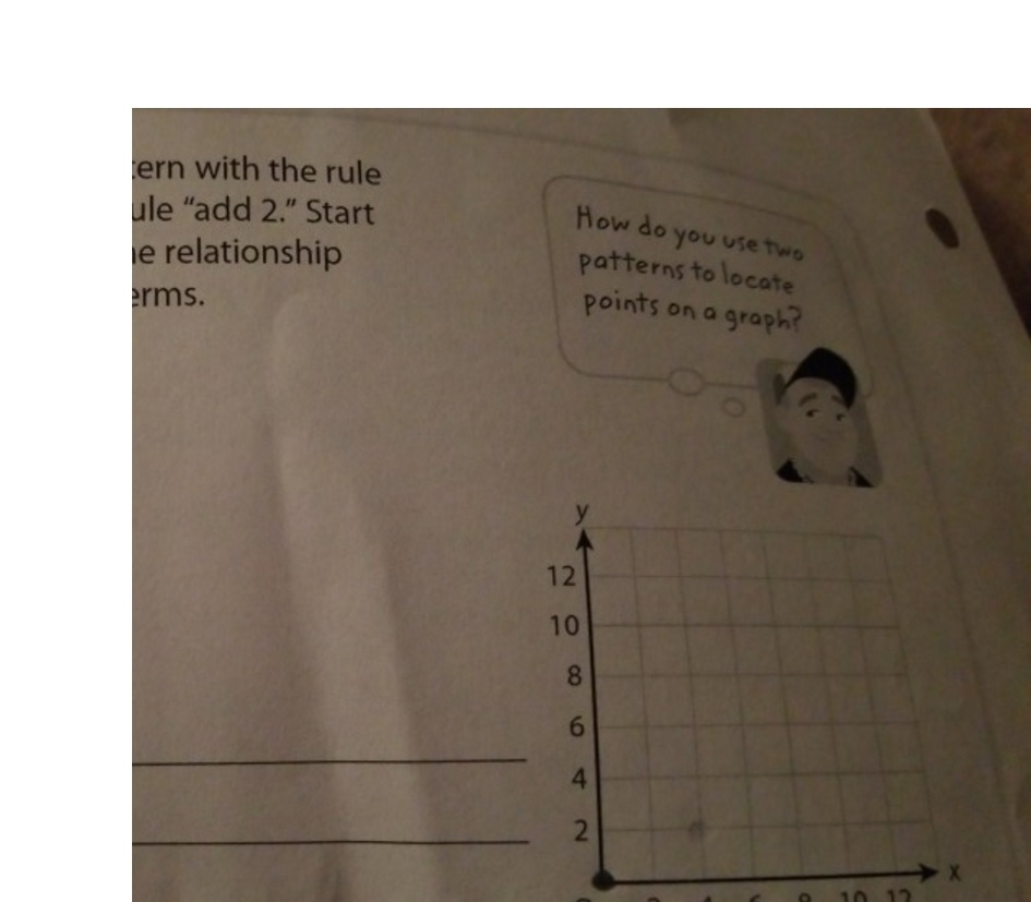 Solved Use a graph to compare a pattern with the rule "add | Chegg.com