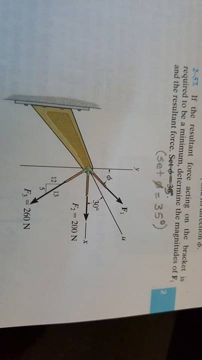 Solved If The Resultant Force Acting On The Bracket Is