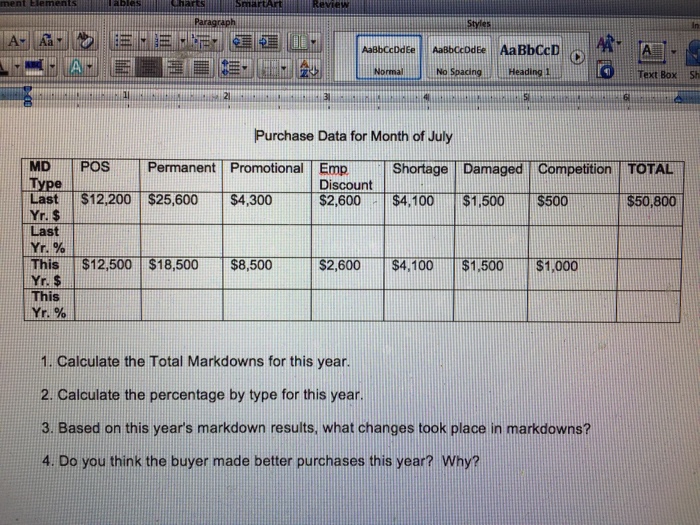 Solved Calculate the Total Markdowns for this year. | Chegg.com
