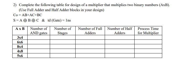 Solved 2) Complete the following table for design of a | Chegg.com