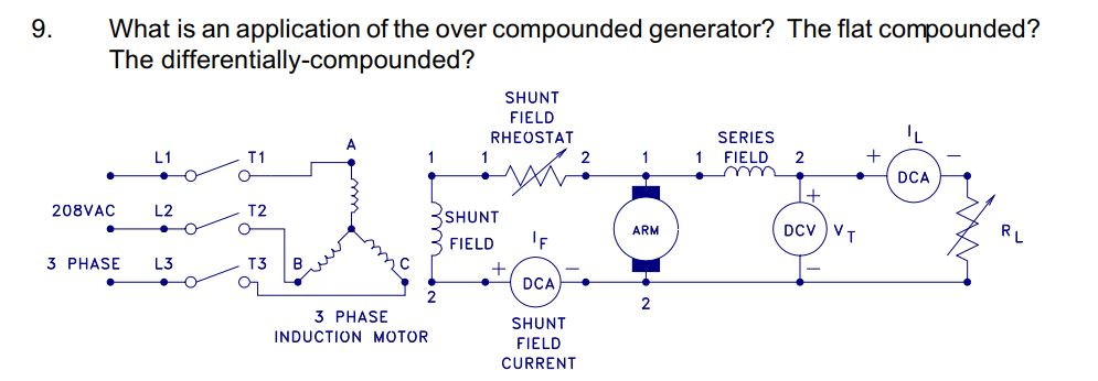 Solved What is an application of the over compounded | Chegg.com