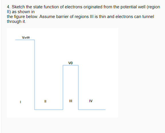 Solved 4. Sketch the state function of electrons originated | Chegg.com