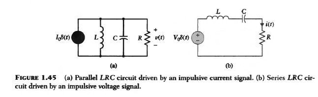 The parallel LRC circuit of Fig. 1.45(a) and the | Chegg.com