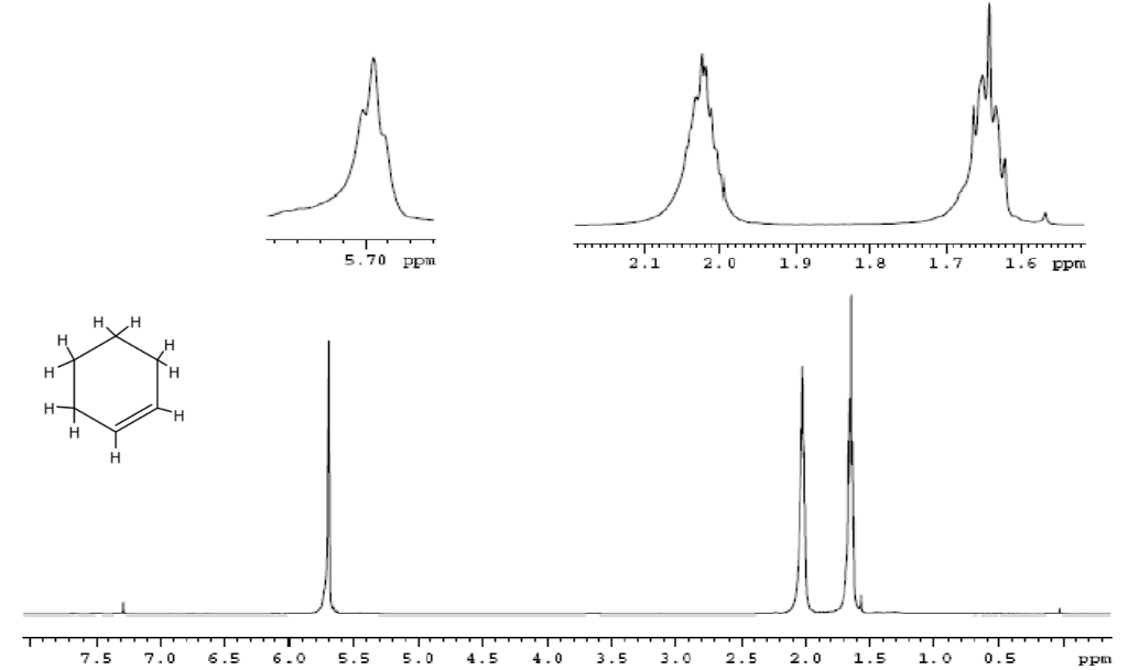 Cyclohexene Nmr