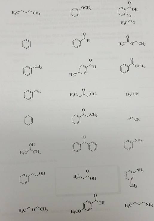 Solved Hydrocarbons Alkyl C-H stretch Aromatic C-H stretclh | Chegg.com