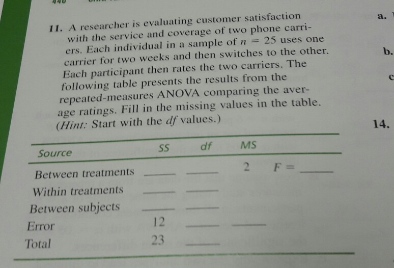 Solved A Researcher Is Evaluating Customer Satisfaction With