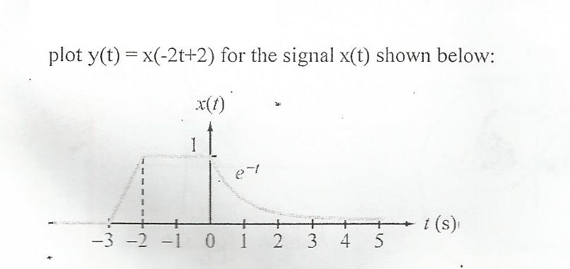 Solved plot y(t) = x(-2t+2) for the signal x(t) shown below: | Chegg.com