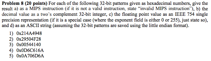 For each of the following 32-bit patterns given as | Chegg.com