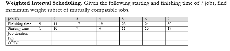 Solved Weighted Interval Scheduling. Given the following | Chegg.com