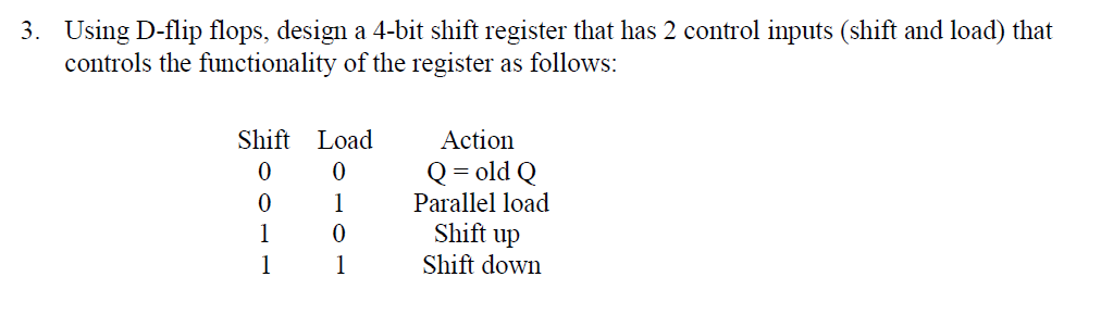 Solved Using D-flip flops, design a 4-bit shift register | Chegg.com Solved Using D-flip flops, design a 4-bit shift register | Chegg.com