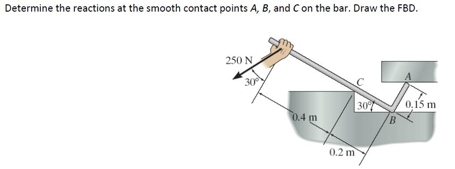 Solved Determine the reactions at the smooth contact points | Chegg.com