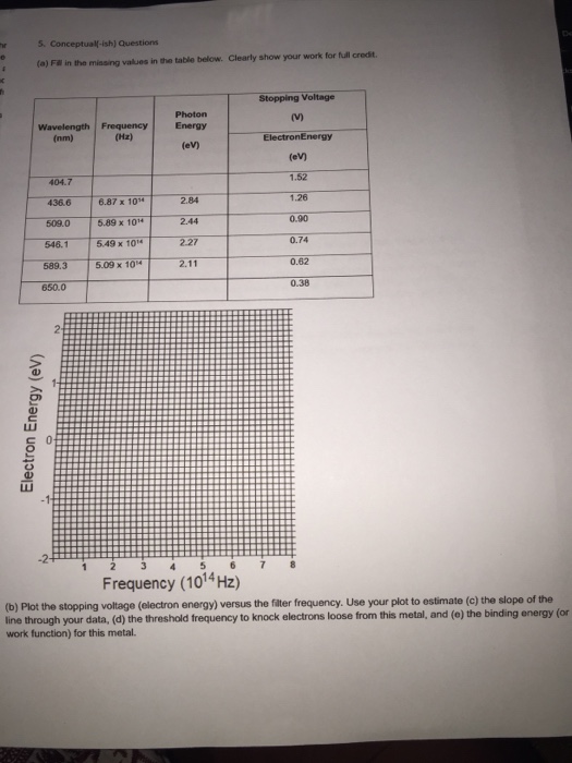 Solved Fill in the missing values in the table below.clearly | Chegg.com