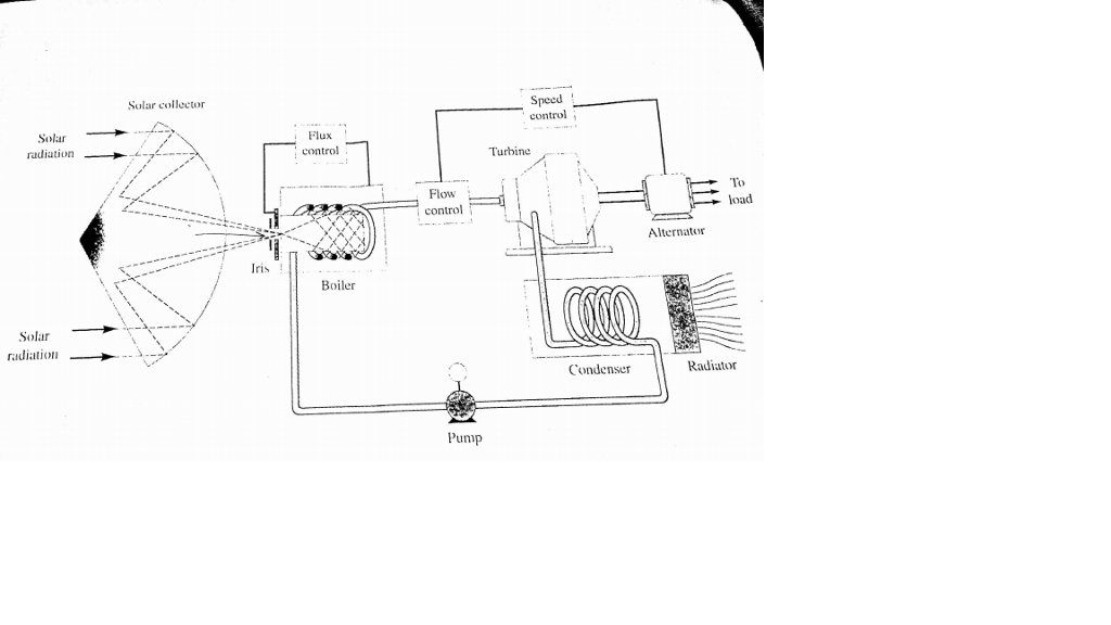 Solved Spring 2017 ME 4433 The attached schematic represents | Chegg.com