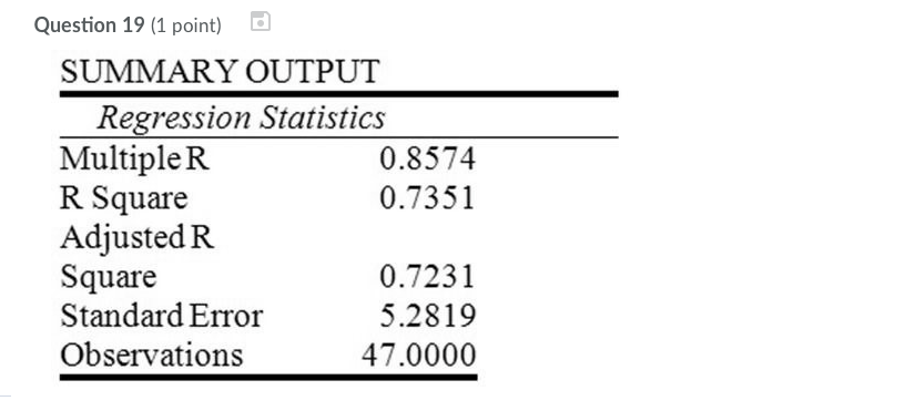 Solved Question 19 (1 point) d SUMMARY OUTPUT Regression | Chegg.com