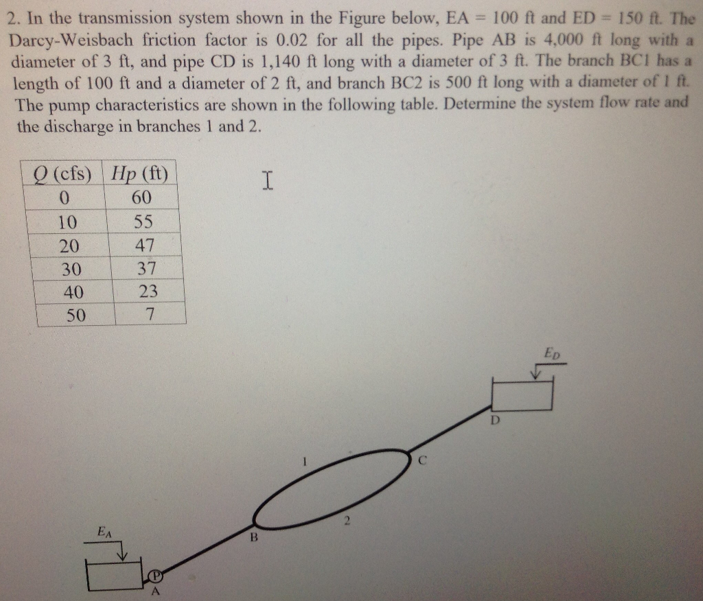 Solved 2. In the transmission system shown in the Figure | Chegg.com