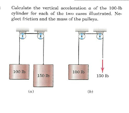 Solved Calculate the vertical acceleration a of the 100-lb | Chegg.com