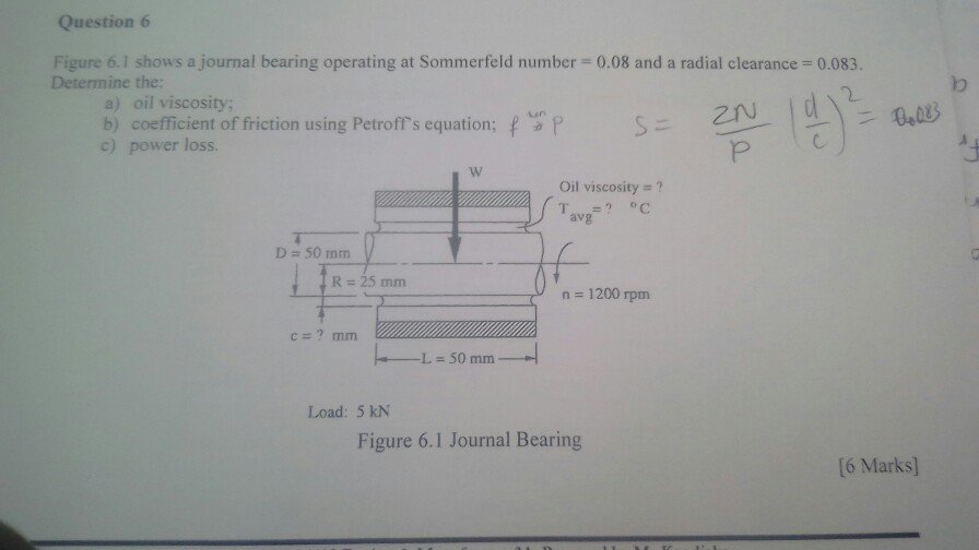 Solved Question 6 Figure 6.1 shows a journal bearing | Chegg.com