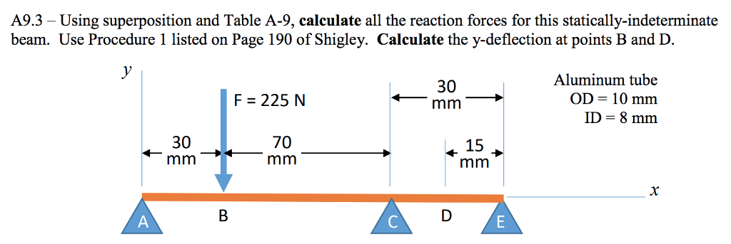 A9.3- Using superposition and Table A-9, calculate | Chegg.com
