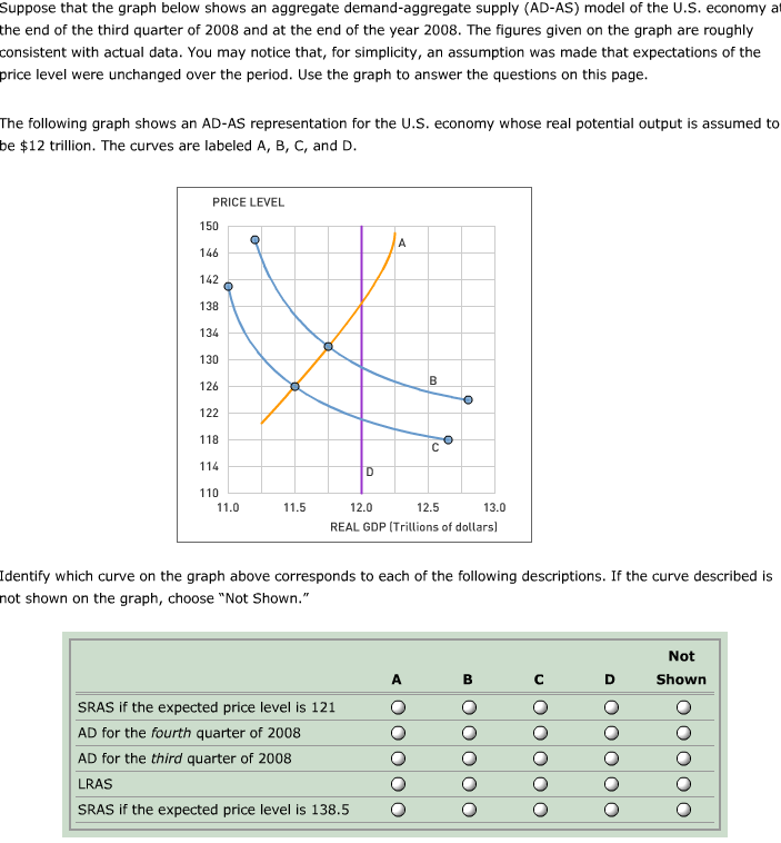 Solved Suppose that the graph below shows an aggregate | Chegg.com