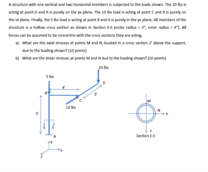Solved struturewith one vertical and two horizontal members | Chegg.com